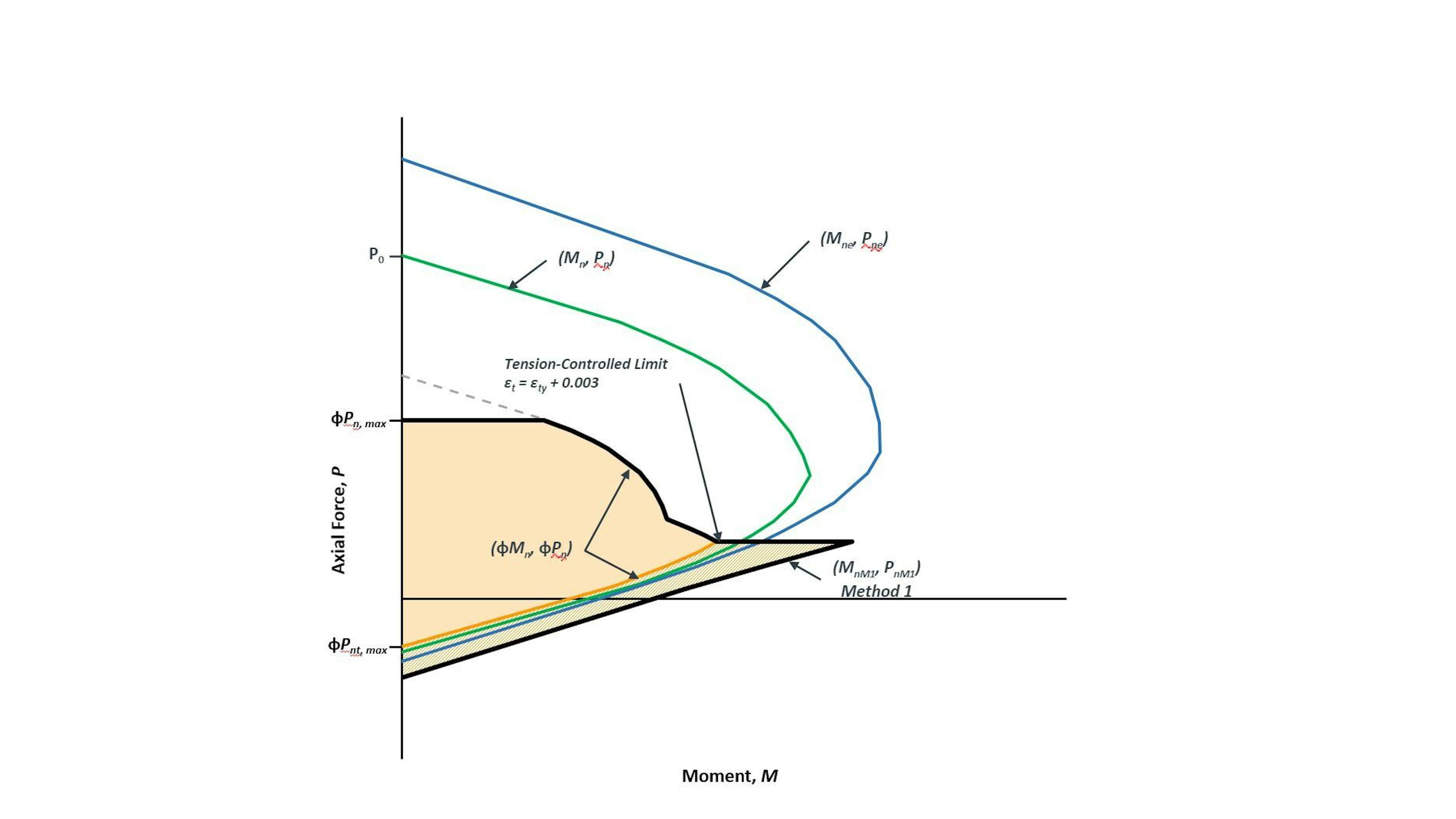 Performance-Based Wind Design—Coming Soon to ACI 318 | Walter P Moore Performance-Based Wind Design—Coming Soon to ACI 318 | Walter P Moore